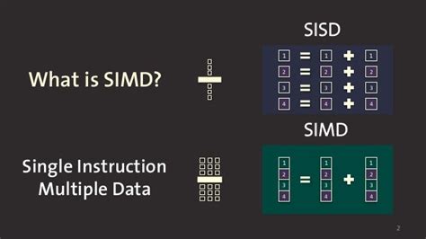 vectorization with lms simd intrinsics