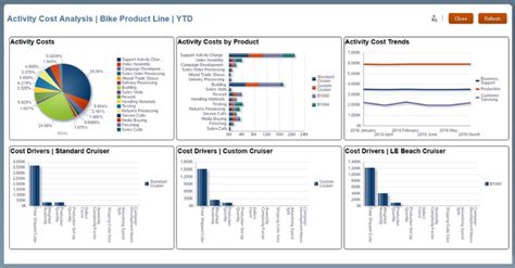 Oracle Profitability And Cost Management Cloud Datavail