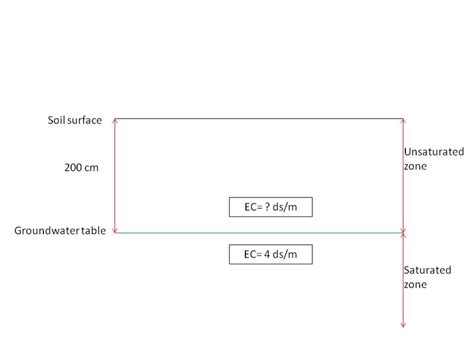 126 Questions With Answers In SOIL SALINITY Science Topic