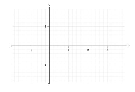 Solved Pts Sketch The Graph Of A Function F That Chegg Com