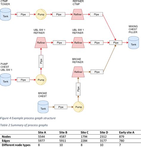 Applying Graph Matching Techniques To Enhance Reuse Of Plant Design