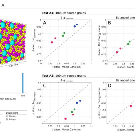 Testing Beta Attenuation Models Against Monte Carlo Radiation Transport Download Scientific