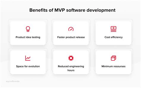 How To Build An Mvp Ultimate Guide From Software Experts