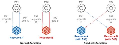Basic Services Of An Operating System Baeldung On Computer Science