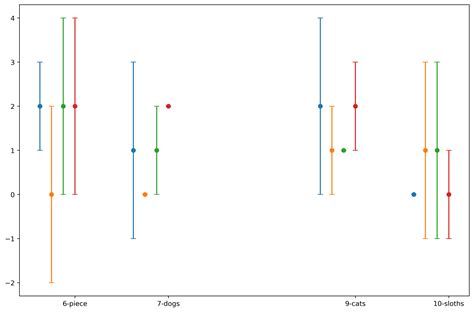 Python How To Plot The Values Without Covering With Each Other Stack Overflow