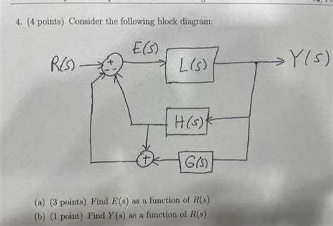 Solved Points Consider The Following Block Diagram Chegg