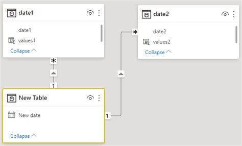 Problem Showing Values From Two Different Tables B Microsoft