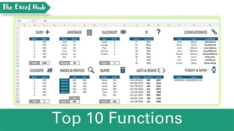 Excel Formulas Unleashed Top 10 Must Know Functions Youtube