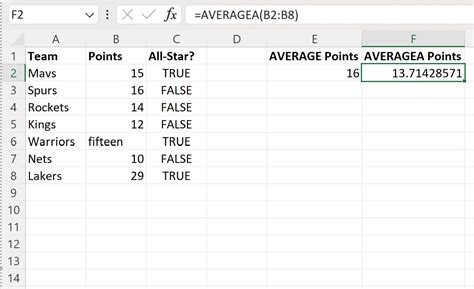 Excel Différence Entre Les Fonctions Moyenne Et Moyenne Statorials