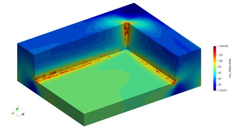 Vtk Result Export Units Conversion Problem Issue Freecad Freecad Bundle Github