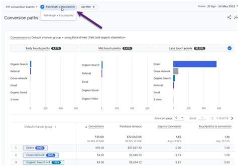 Pro Guide On Conversion Paths In Google Analytics 4 GA4