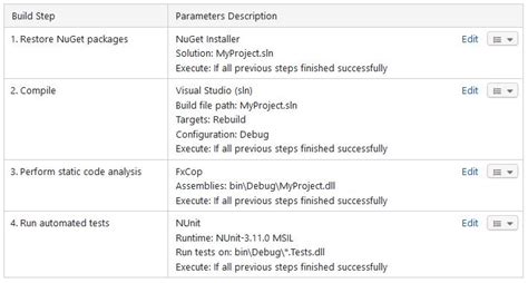 creating a deployment pipeline using teamcity and octopus deploy