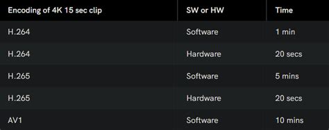 Whats Your Thoughts On Av1 Encoding Is There Any Way To Gpu It Pic