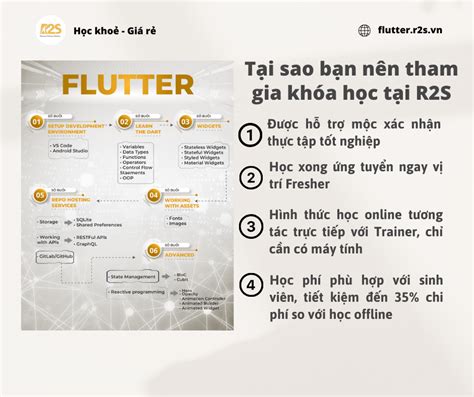 Lập Trình Hybrid App Với Flutter Học KhoẺ And Giá RẺ