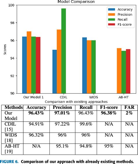 figure 1 from an incremental majority voting approach for intrusion