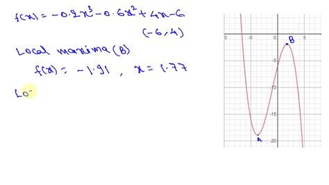 Solveduse A Graphing Utility To Graph Each Function Over The Indicated