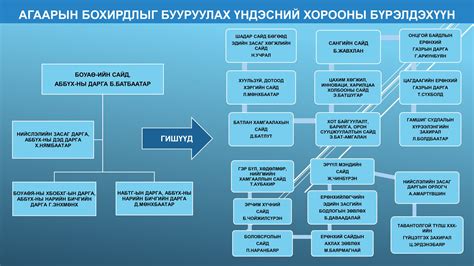 Монголын Хэрэглэгчдийн Эрх Ашгийг Хамгаалах Нийгэмлэгүүдийн Үндэсний Монголын Хэрэглэгчдийн