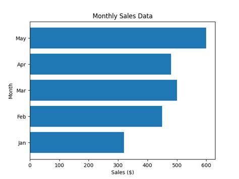 Creating Matplotlib Bar Charts A Step By Step Guide Labex