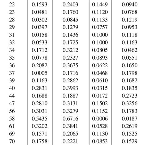 Scale Factor Values For Cocomo Ii Model Download Table