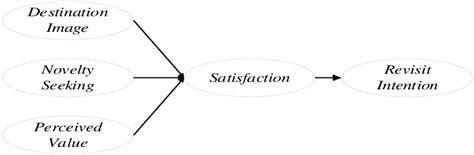research concept framework source processed data download