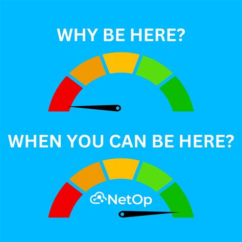 ai networkoperations netop cloud