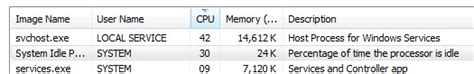 Cpu Usage Windows 7 Firewall Services Consuming All Cpu Super User