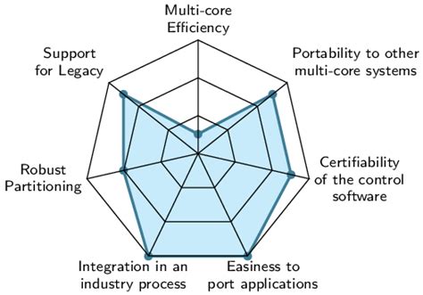 evaluation of deterministic adaptive scheduling solution download