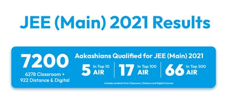 Aakash JEE Main Results For Session Toppers Rank List AESL