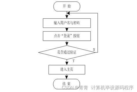 【附源码】java计算机毕业设计球队管理系统论文（程序lw部署）球队管理系统er图 Csdn博客