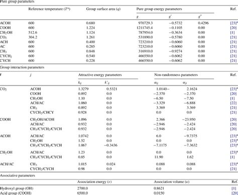 Pure Group And Interaction Parameters Used In This Work Download Table