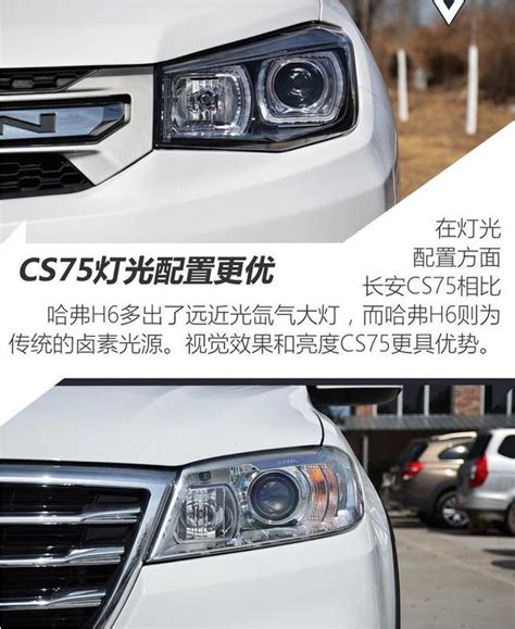 長安cs75 Vs 哈弗h6，自主suv領域cs75穩步逆襲 每日頭條