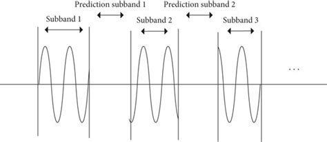 Schematic Diagram Of Multi Subband Signals Download Scientific Diagram