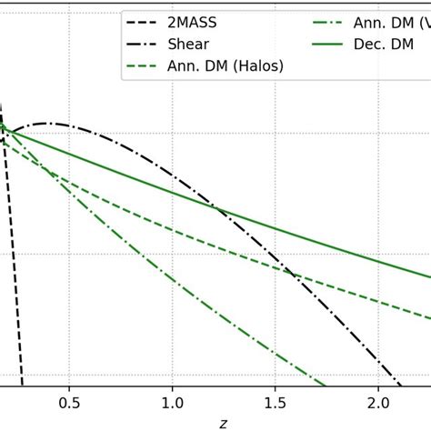 Left Halo Linear Bias As A Function Of Halo Mass Right Void
