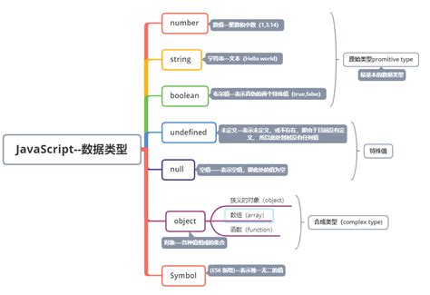 Javascript 数据类型 小那 博客园