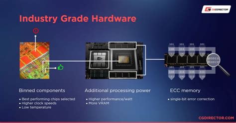 Pro Vs Consumer GPUs What S The Difference Why So Expensive