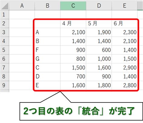 【エクセル】『統合』機能の使い方！複数シートのデータをまとめて集計する方法 Excelの森