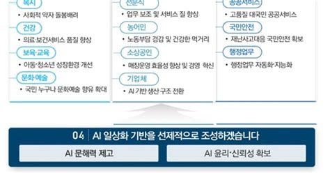초거대 Ai 전쟁 정부 네카오·lg 등과 협력안전 조치 마련
