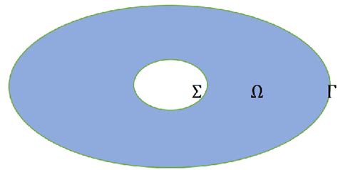 An Illustration Of The Domain Ω Its Fixed Boundary Σ And Free Boundary
