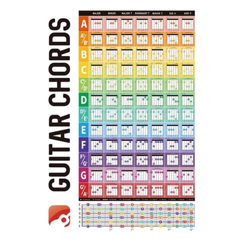Xdrp Guitar Chord Circle Scale Learning Poster Progressions Acoustic