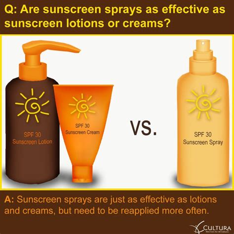 Are Sunscreen Sprays As Effective As Sunscreen Lotions Or Creams