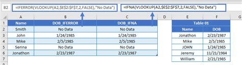 Excel Iserr Function Test If Cell Is An Error Ignore N A