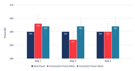 Power Meter Accuracy Vs Consistency They Are Not The Same