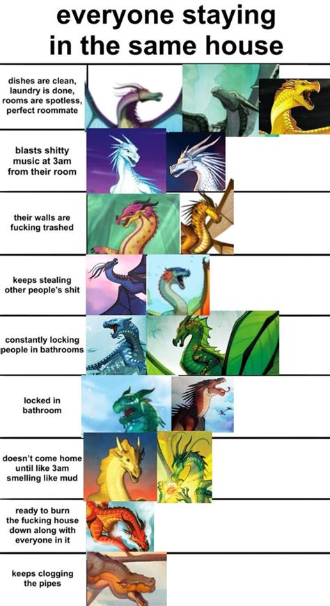 Wings Drawing Dragon Drawing Drawing Base Dragon Art Steven Universe Movie Wings Of Fire