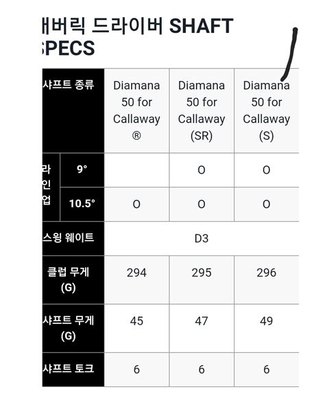 매버릭 스탁샤프트 문의 디아마나50r~s비교 골프포럼 딜바다닷컴