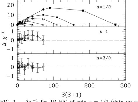 Figure 1 From Anomalous Finite Size Spectrum In The S 1 2 Two