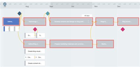 How To Read A Project Timeline In Mindiply Timeline Mindiply