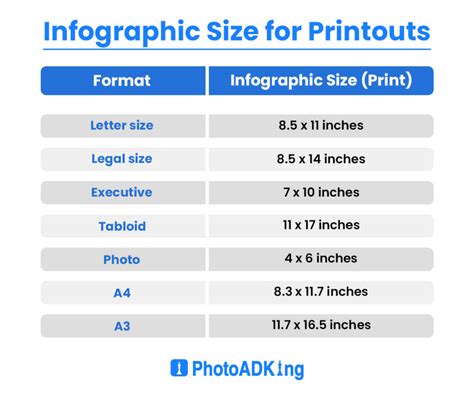 Infographic Canvas Size