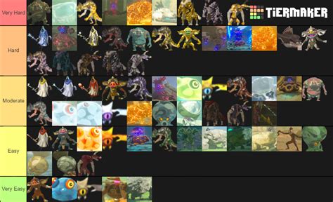 BOTW Enemies Tier List Community Rankings TierMaker