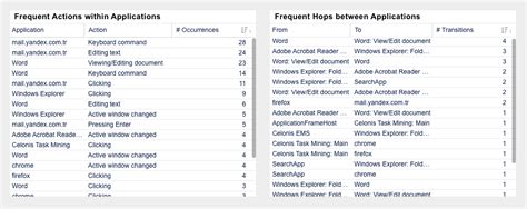 Process Mining Software Comparison In 2024