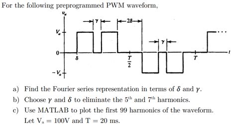 Solved For The Following Preprogrammed Pwm Waveforma ﻿find